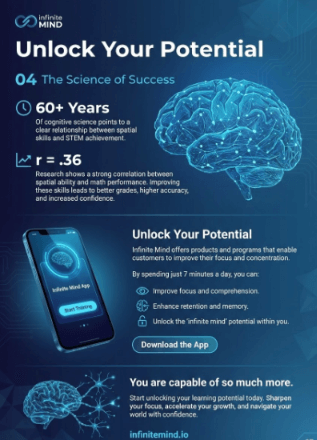 What Is Visual Spatial Intelligence? Definition & Examples